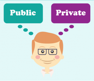 Be Safe: Public and Private Places Social Story — PAAutism.org, an ...