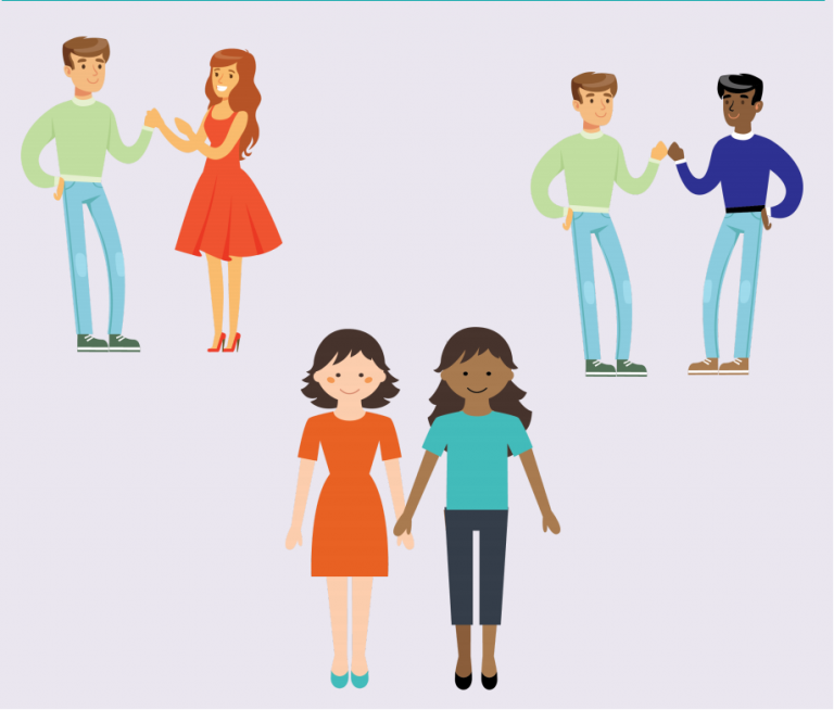 Be Safe: Relationships Social Story, Parts 1-6 — PAAutism.org, an ASERT ...